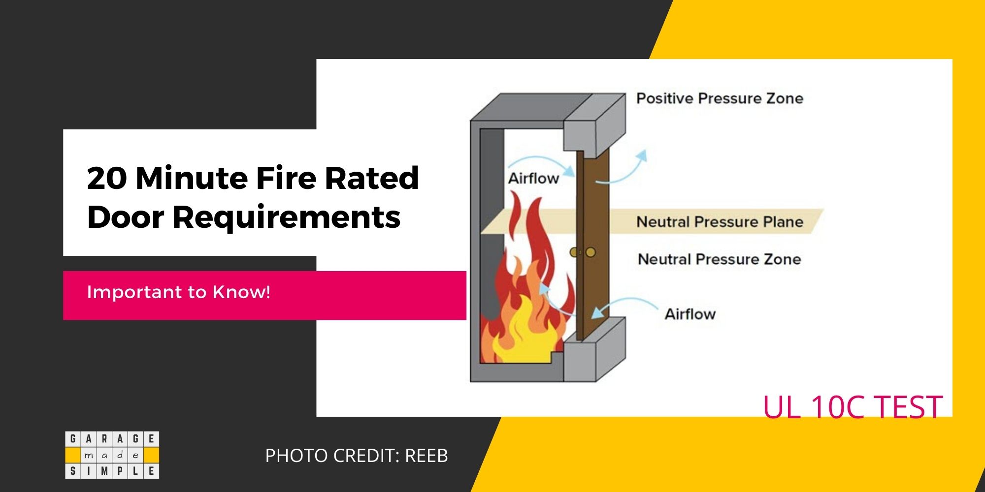 20 Minute Fire Rated Door Requirements Comprehensive Guide 2025 20 Minute Fire Rated Door Requirements Comprehensive Guide 2025