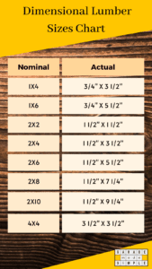 Dimensional Lumber Sizes Chart: 3 Super Helpful Options Now!