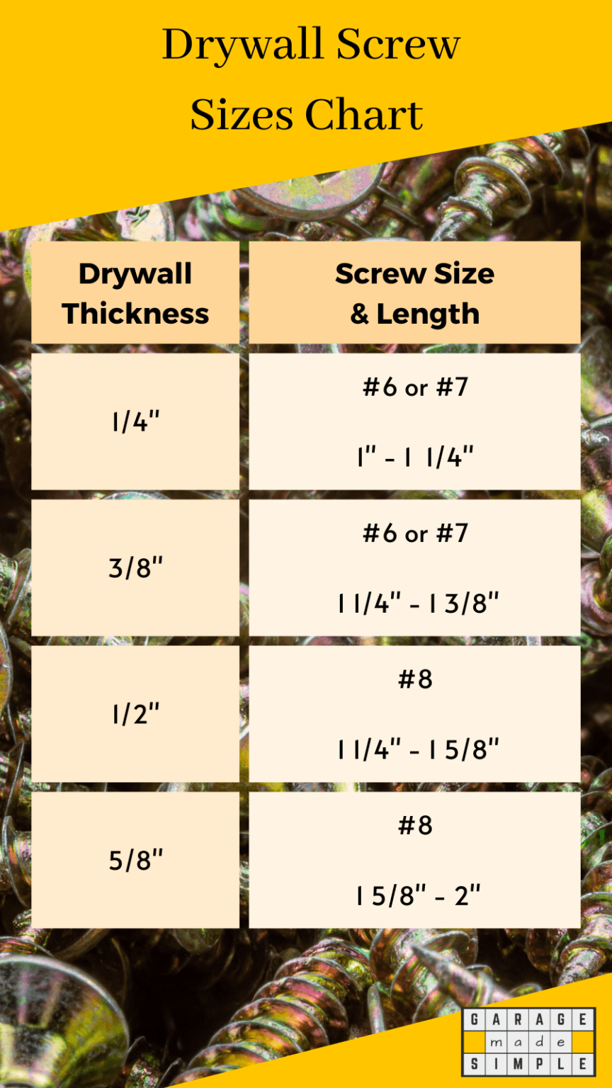 Drywall Screw Size Chart: 3 Super Helpful Options Now!