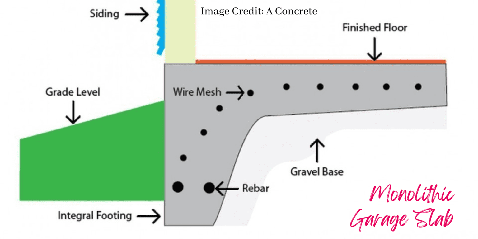 Monolithic Garage Slab: Advantages & Disadvantages - garagemadesimple.com