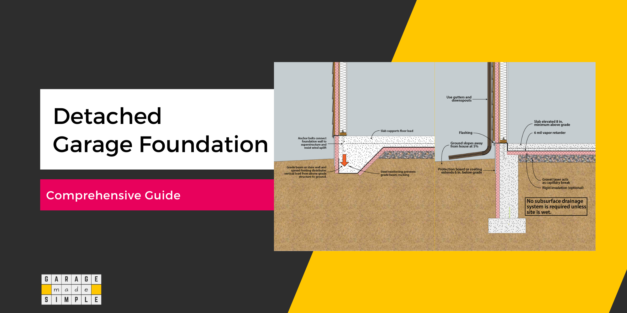 Minimum Concrete Thickness For 4 Post Lift What Is Best Practice Minimum Concrete Thickness For 4 Post Lift What Is Best Practice